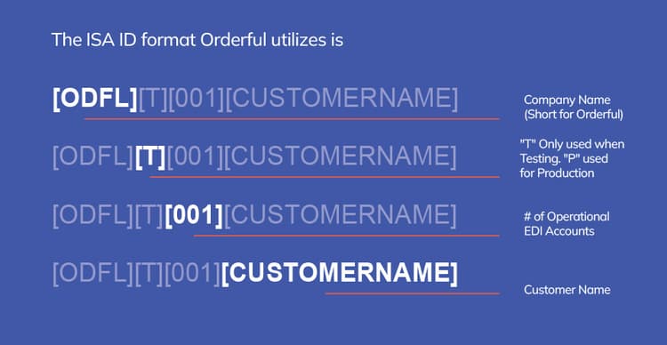 EDI Transaction ISA ID - Definition & How to Format | Orderful