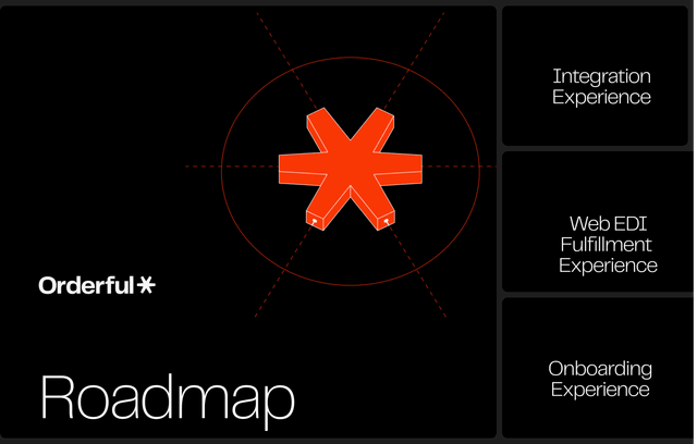 Simplifying EDI in 2024: Orderful’s 2024 Roadmap | Orderful