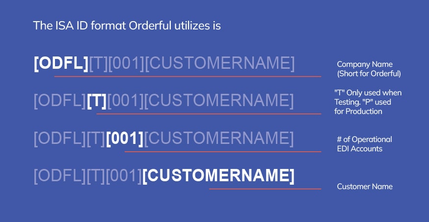 EDI Transaction ISA ID - Definition & How to Format | Orderful