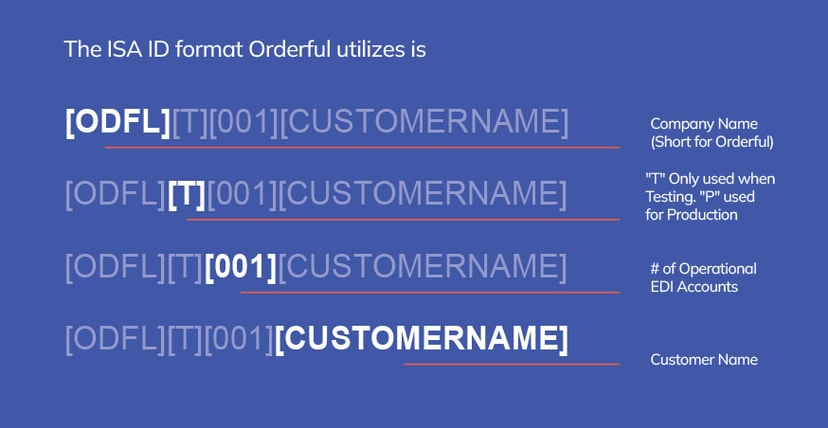 EDI Transaction ISA ID - Definition & How to Format | Orderful